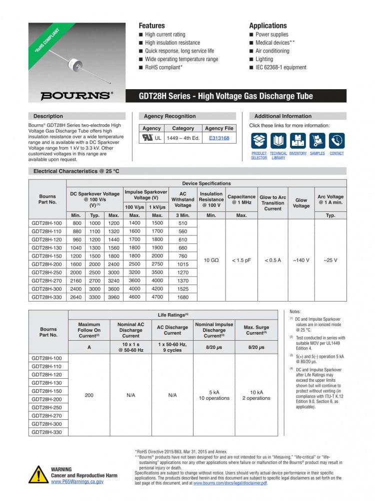 BOURNS GDT28H series datasheet page 1
