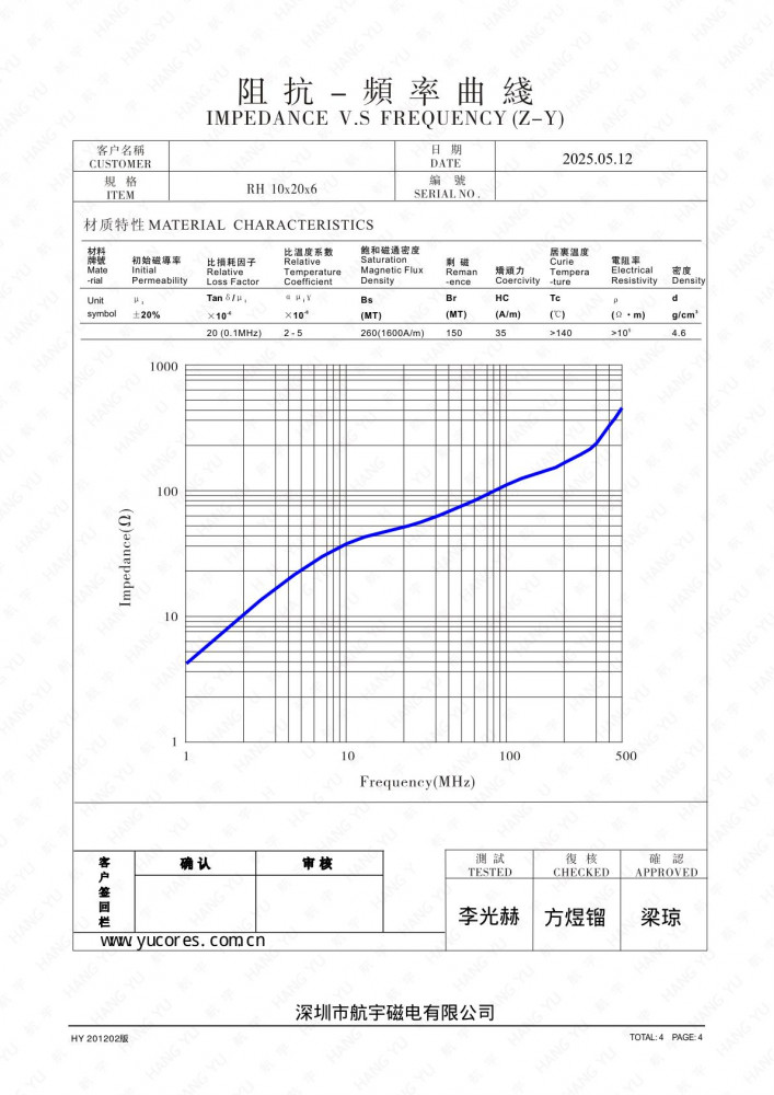 RH10×20×6 material characteristics page