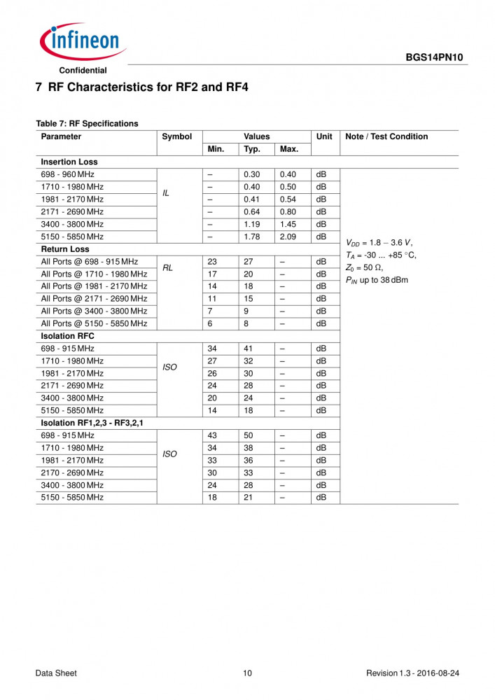 BGS14PN10 datasheet page 10