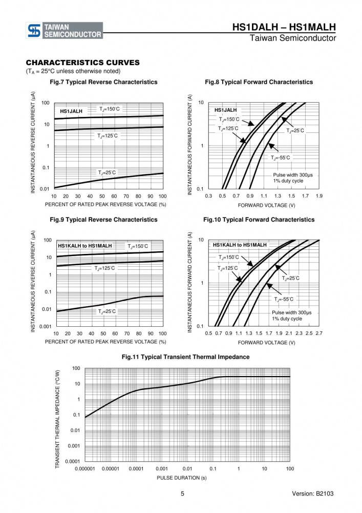HS1GALH datasheet page 5