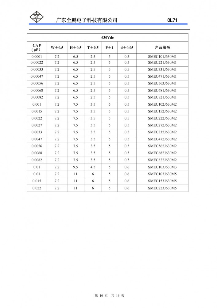 CHAMPION CL71 datasheet page 10