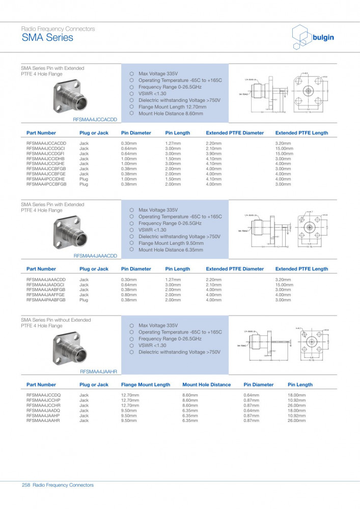 Bulgin SMA technical document page 4