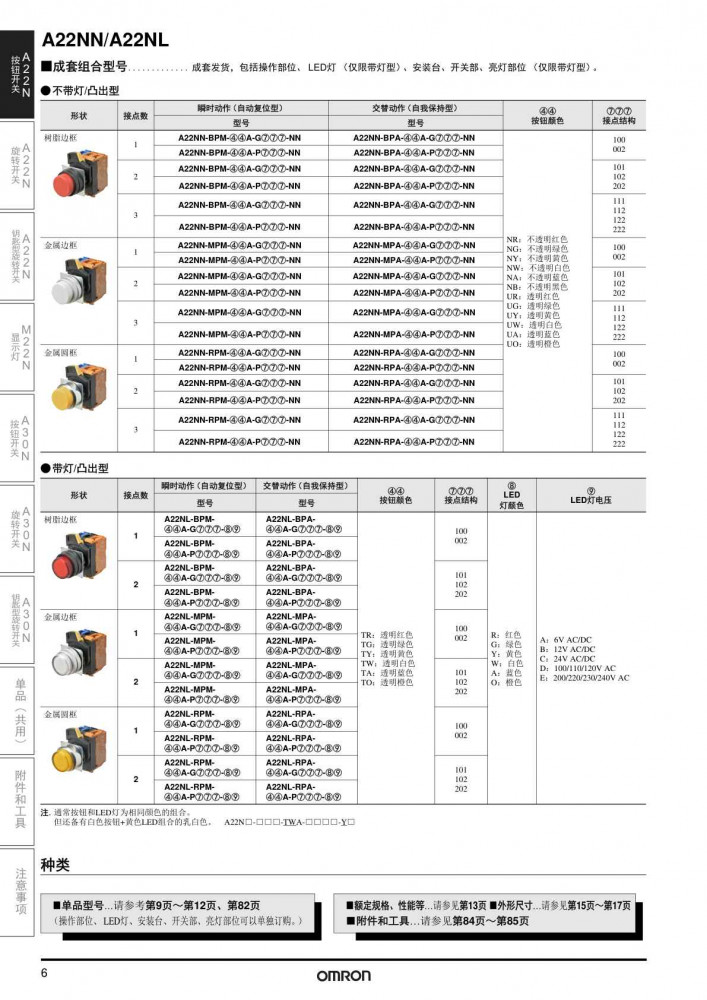 OMRON A22N document page 6