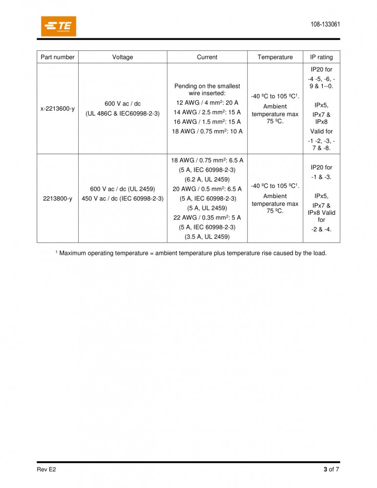 TE Connectivity CoolSplice technical document page 3