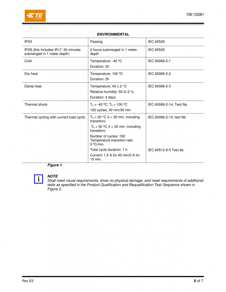 TE Connectivity CoolSplice technical document page 6