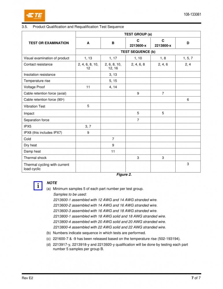 TE Connectivity CoolSplice technical document page 7
