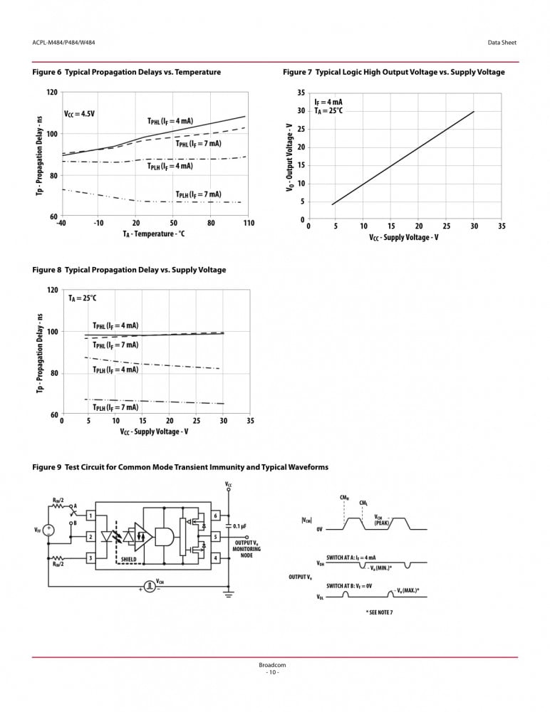 ACPL-P484-500E datasheet page 10