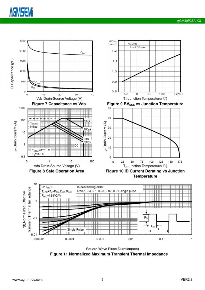 AGM40P35A-KU datasheet page 5