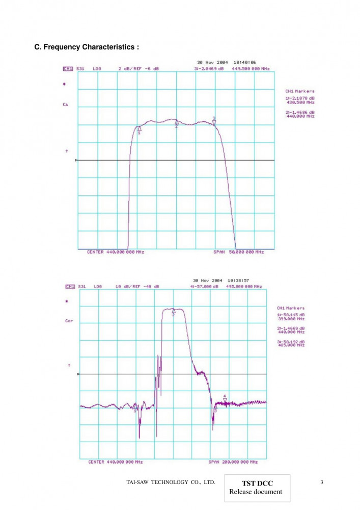 TA0411A specification page 3