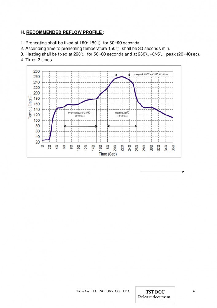 TA0411A specification page 6