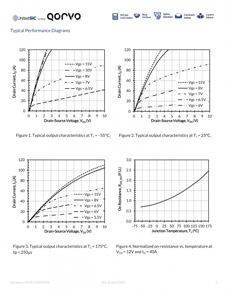 UF4SC120023K4S datasheet page 5