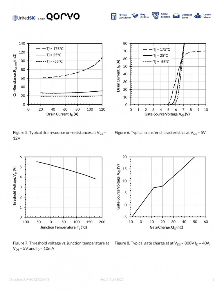 UF4SC120023K4S datasheet page 6