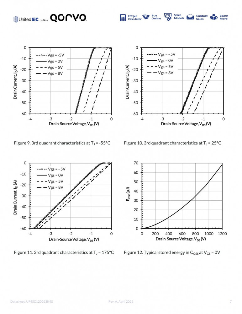 UF4SC120023K4S datasheet page 7