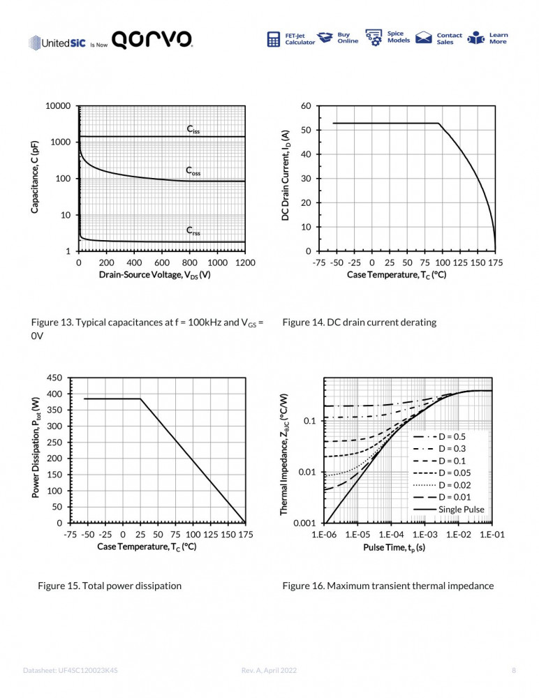 UF4SC120023K4S datasheet page 8
