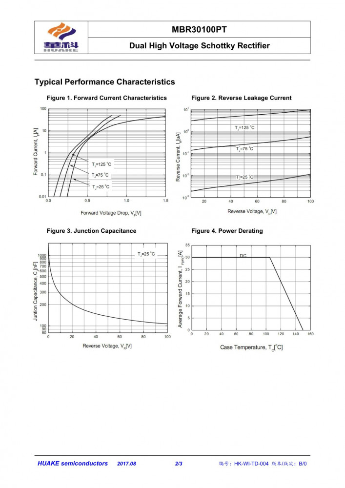 MBR30100PT datasheet page 2
