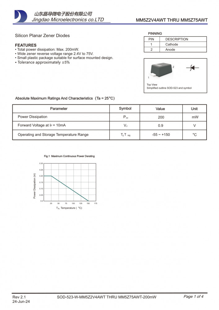 MM5Z16AWT datasheet page 1