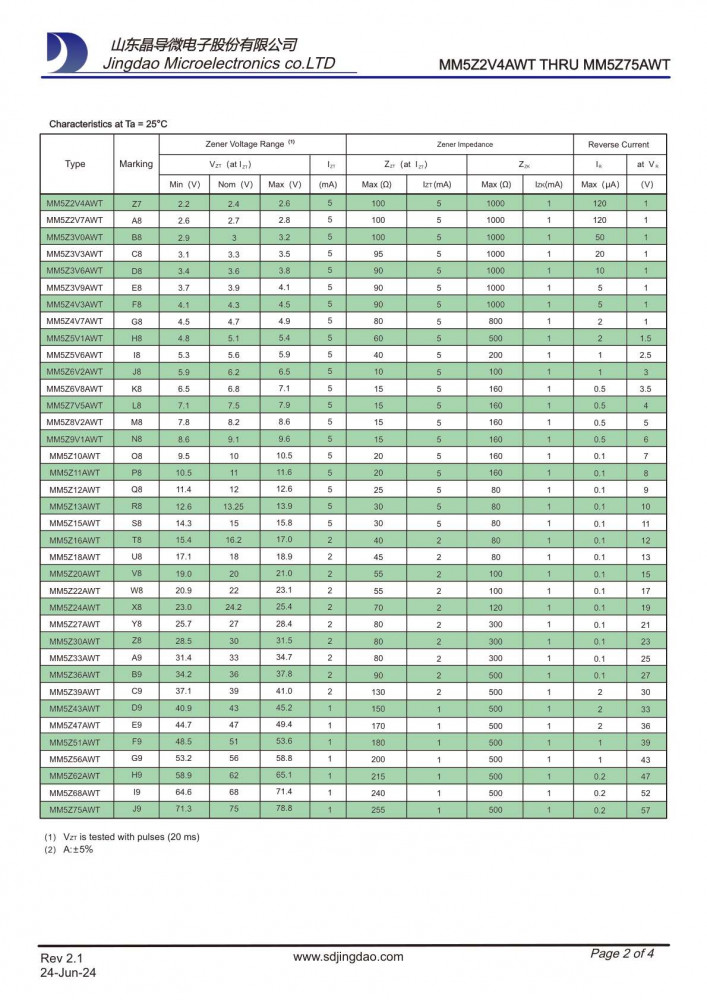 MM5Z16AWT datasheet page 2