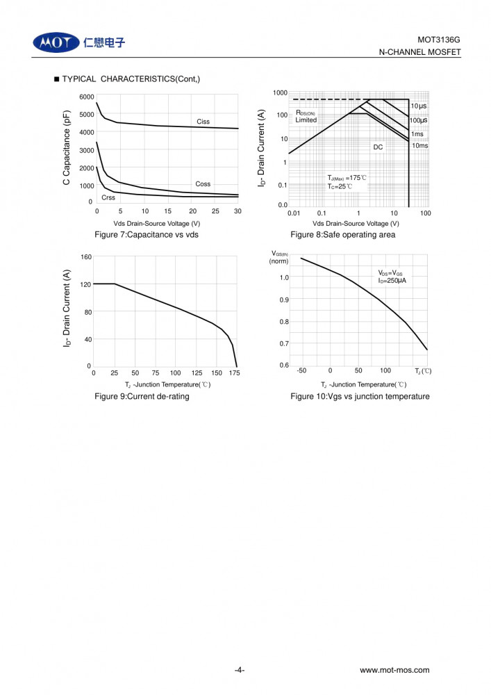 MOT3136G datasheet page 4