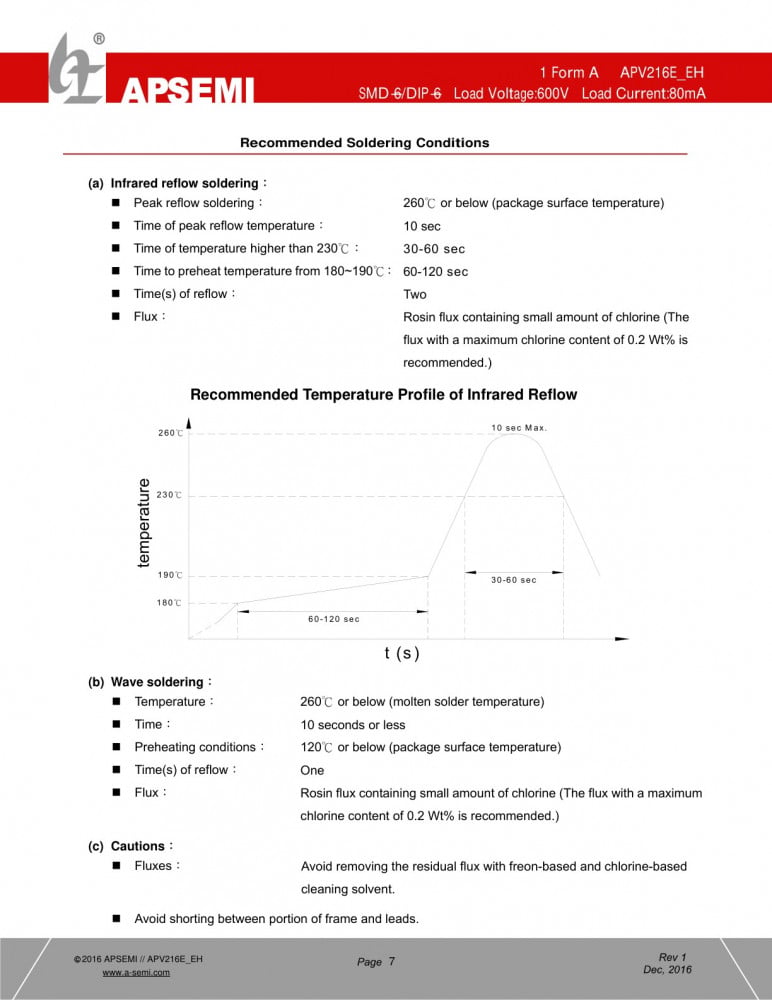 APV216E datasheet page 7
