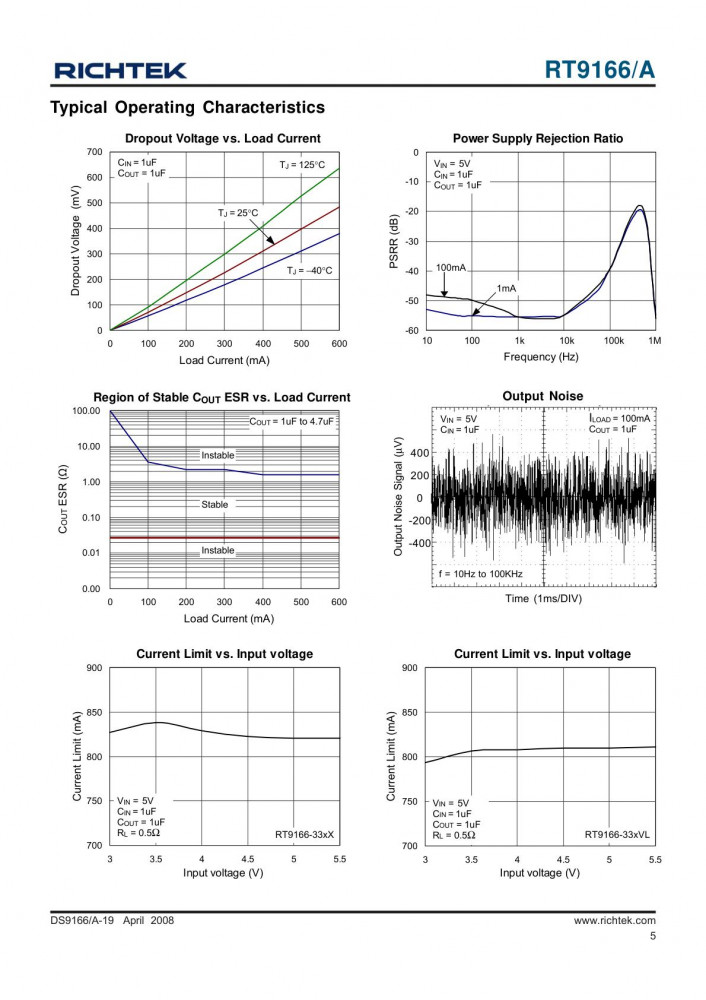 RT9166/A datasheet page 5