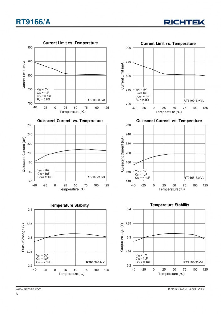 RT9166/A datasheet page 6