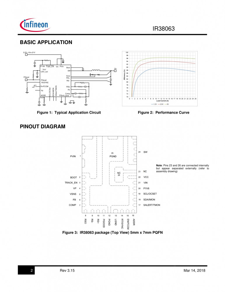 IR38063 datasheet page 2