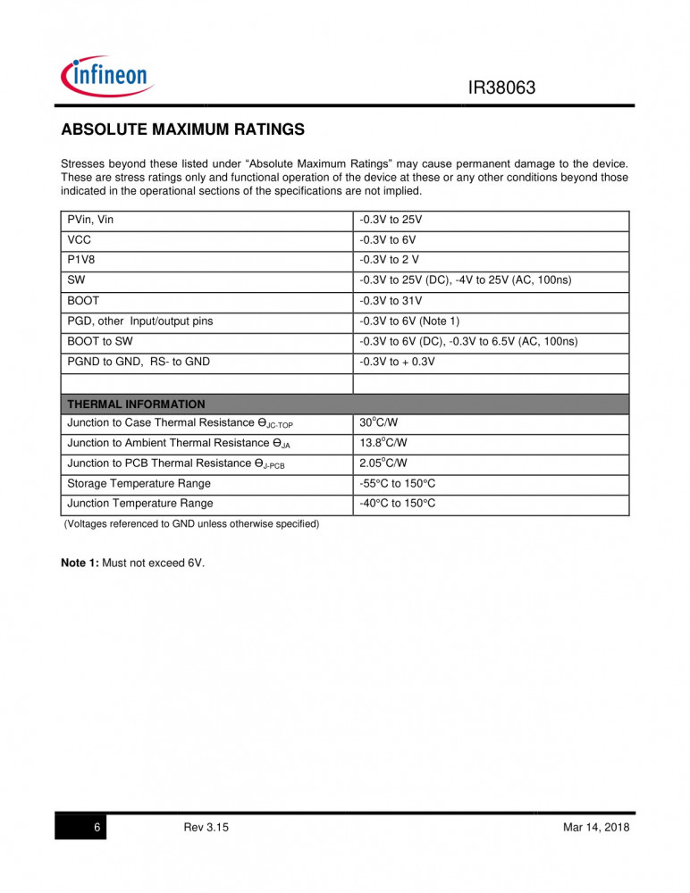 IR38063 datasheet page 6