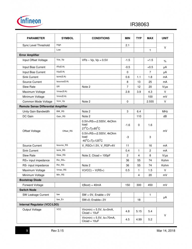 IR38063 datasheet page 9