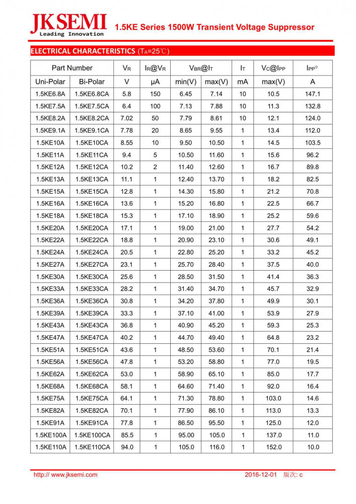 JKSEMI 1.5KE series datasheet page 2