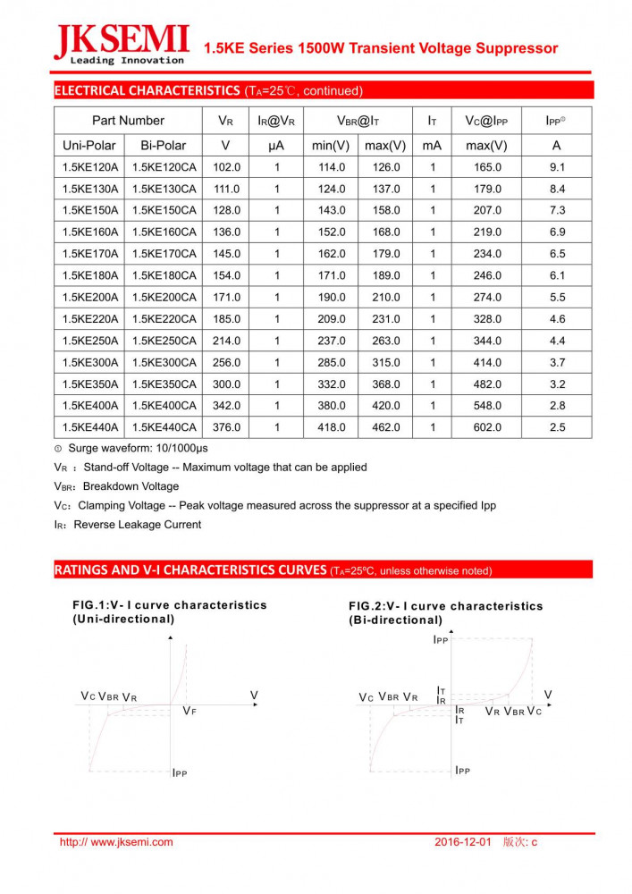 JKSEMI 1.5KE series datasheet page 3
