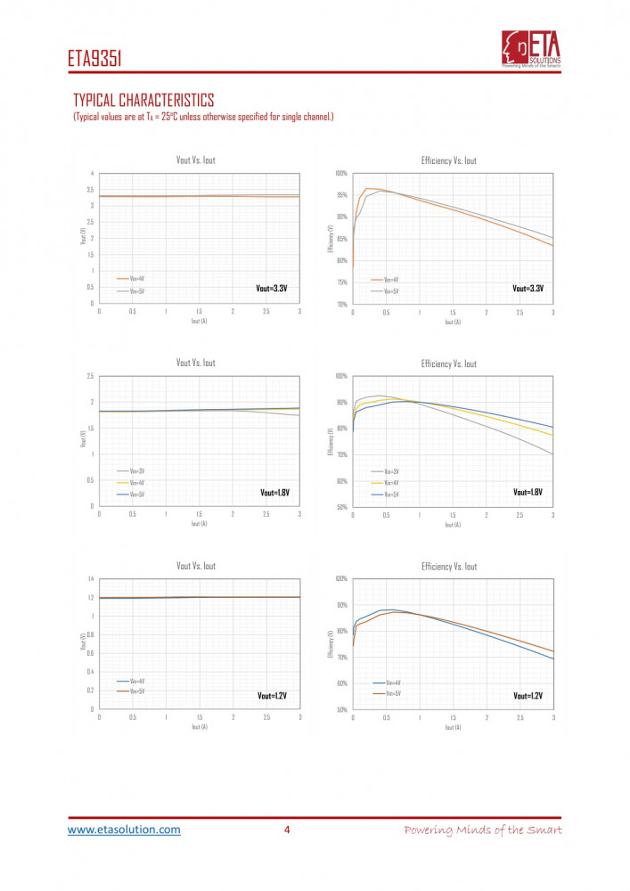 ETA9351Q4Y datasheet page 4