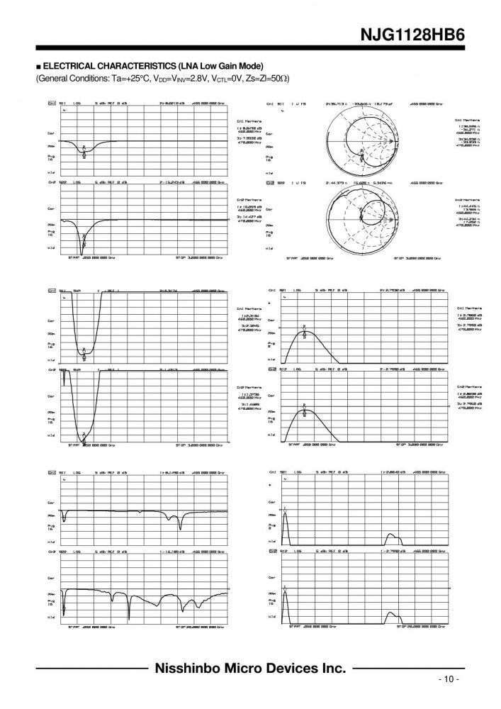 NJG1128HB6 datasheet page 10