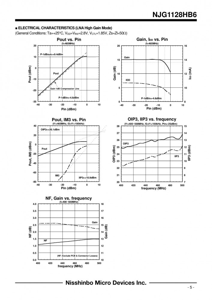 NJG1128HB6 datasheet page 5
