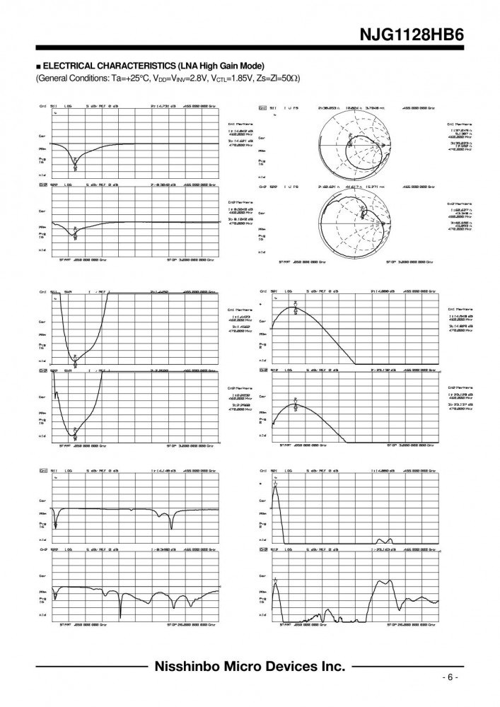NJG1128HB6 datasheet page 6