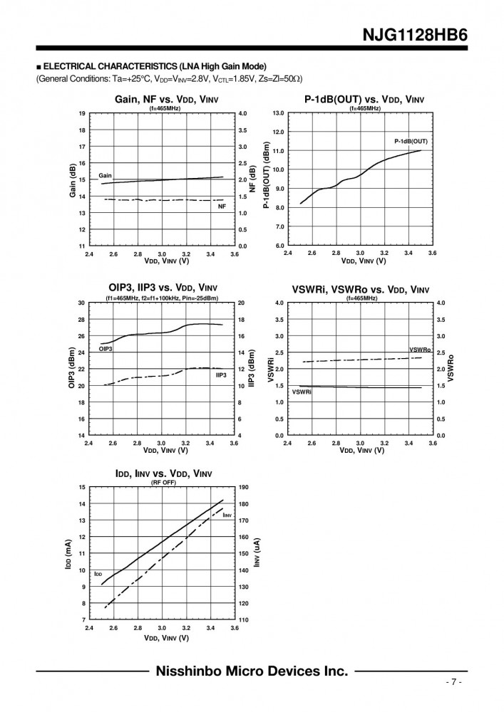 NJG1128HB6 datasheet page 7