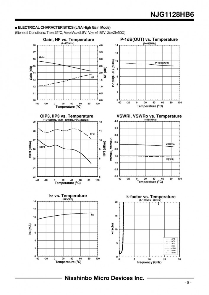 NJG1128HB6 datasheet page 8