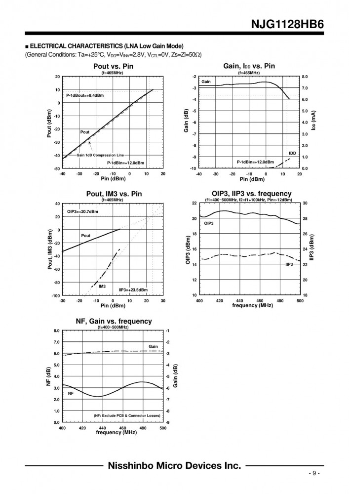 NJG1128HB6 datasheet page 9