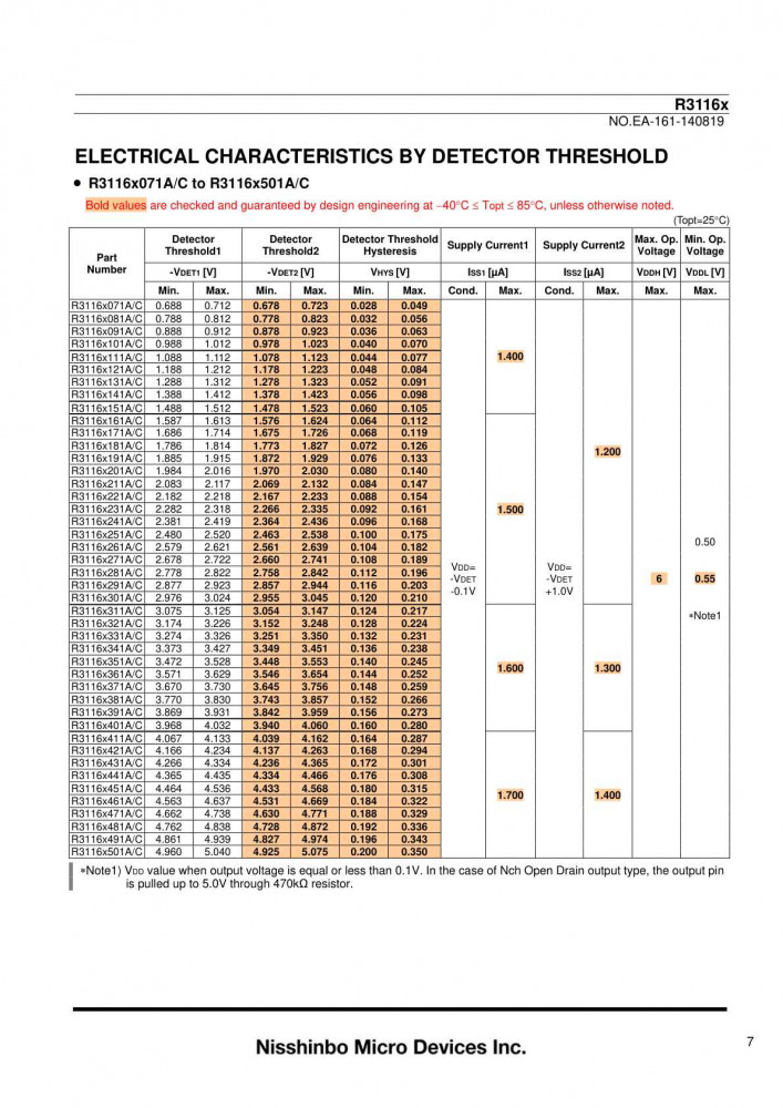 R3116 datasheet page 7