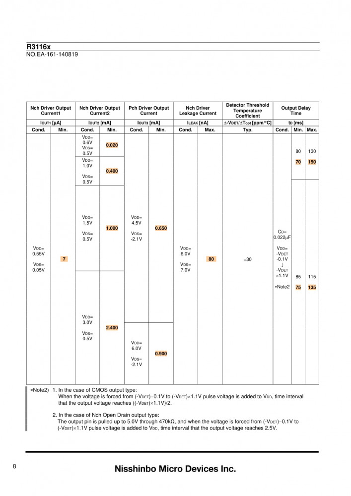 R3116 datasheet page 8