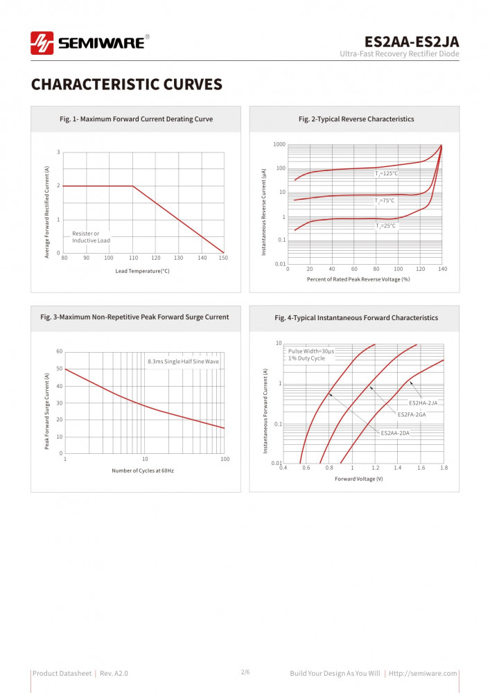 SEMIWARE ES2BA datasheet page 2