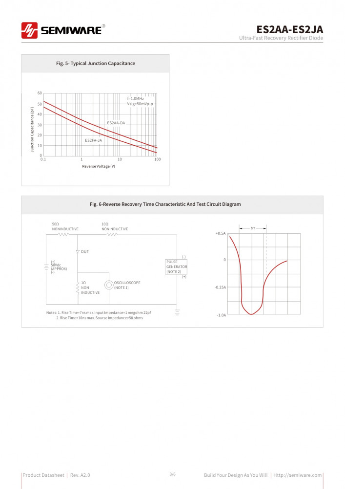 SEMIWARE ES2BA datasheet page 3
