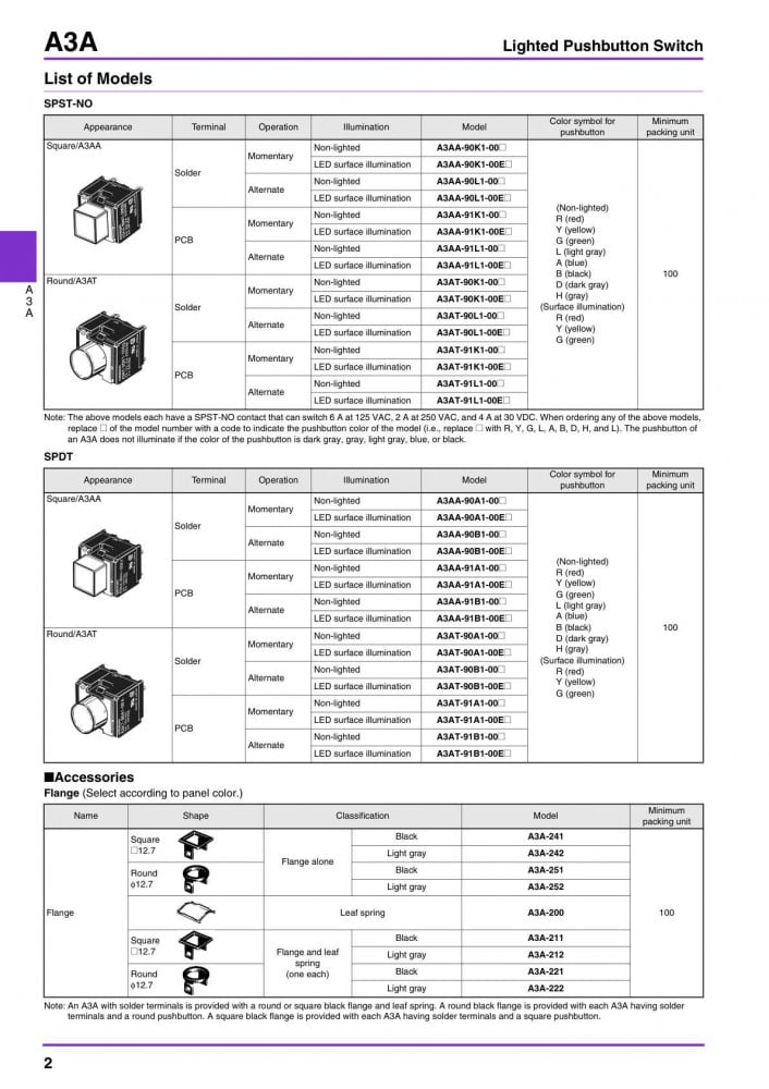 A3A datasheet page 2