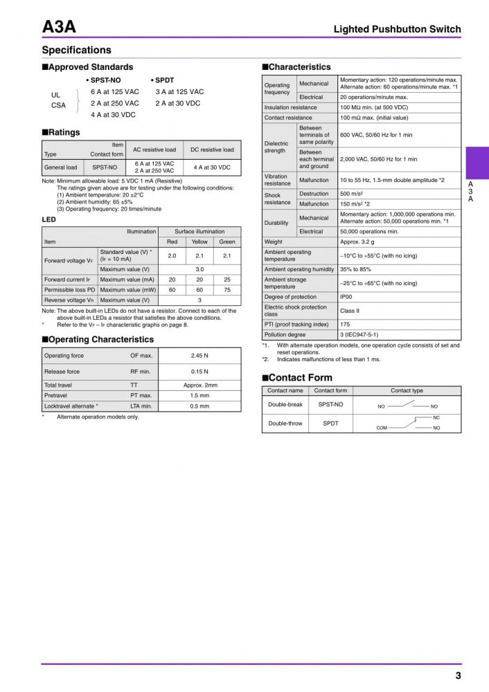 A3A datasheet page 3