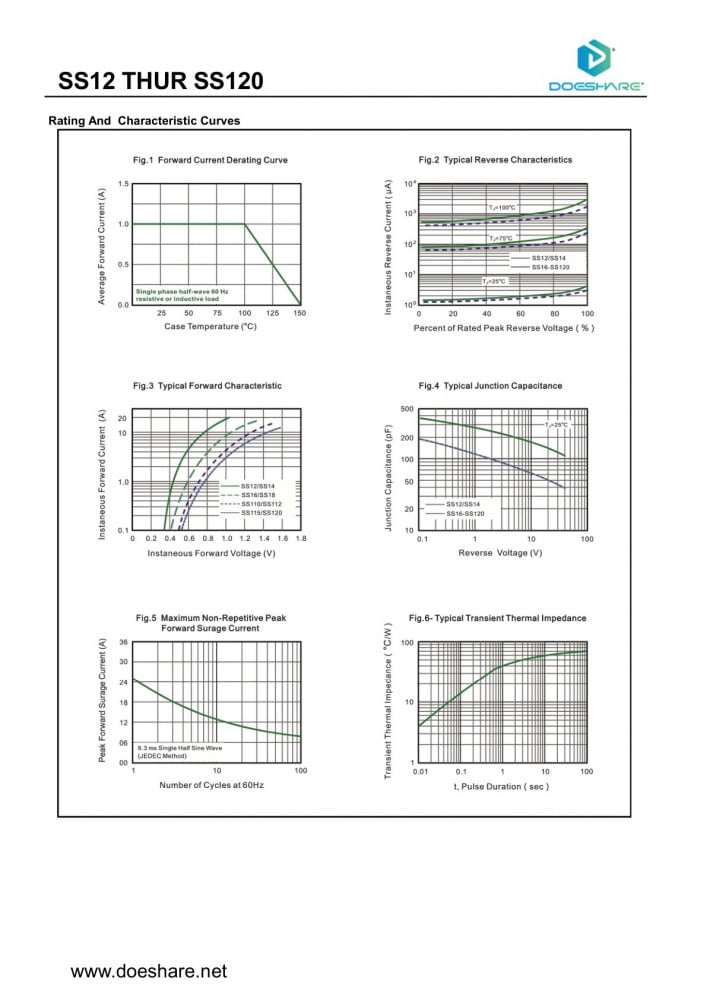 SS16 datasheet page 2