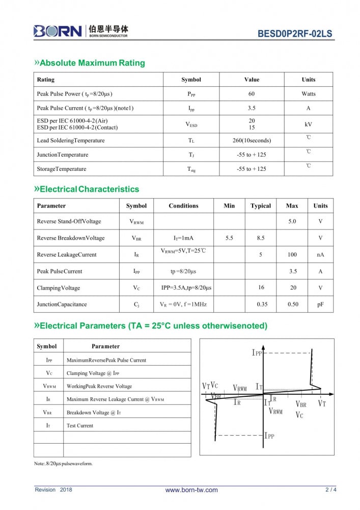 BESD0P2RF-02LS technical document page 2