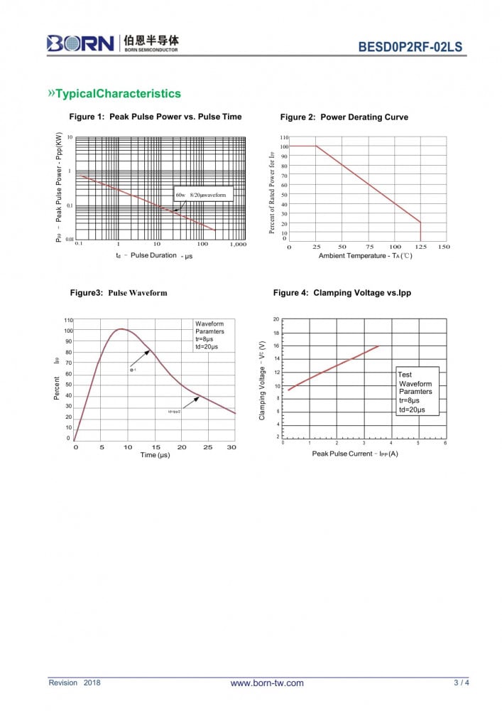 BESD0P2RF-02LS technical document page 3