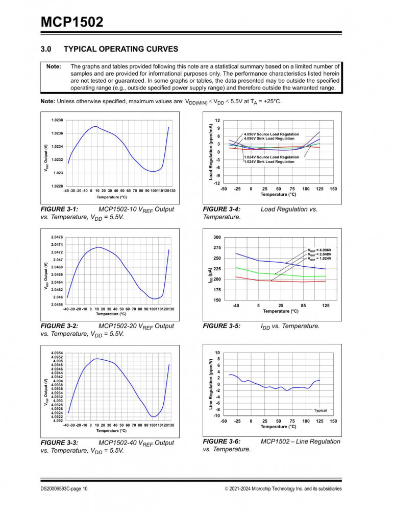 MCP1502 document page 10