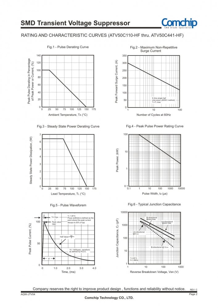 ATV50C360JB-HF datasheet page 2