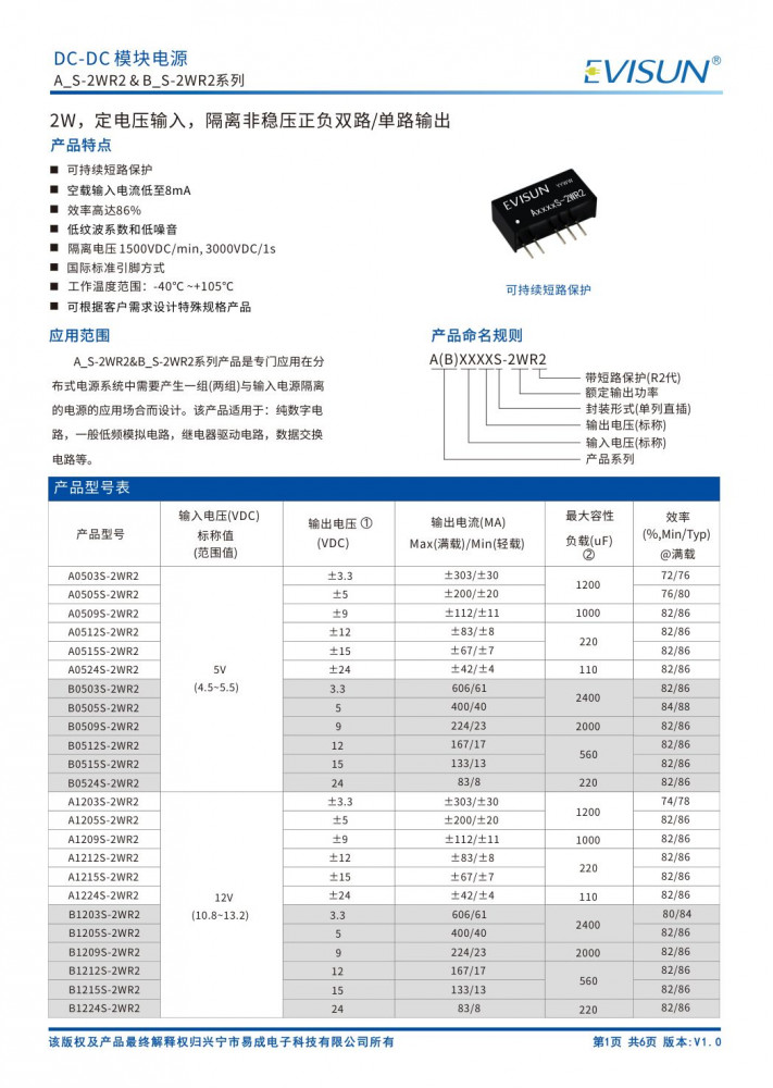 A0512S-2WR2 datasheet page 1