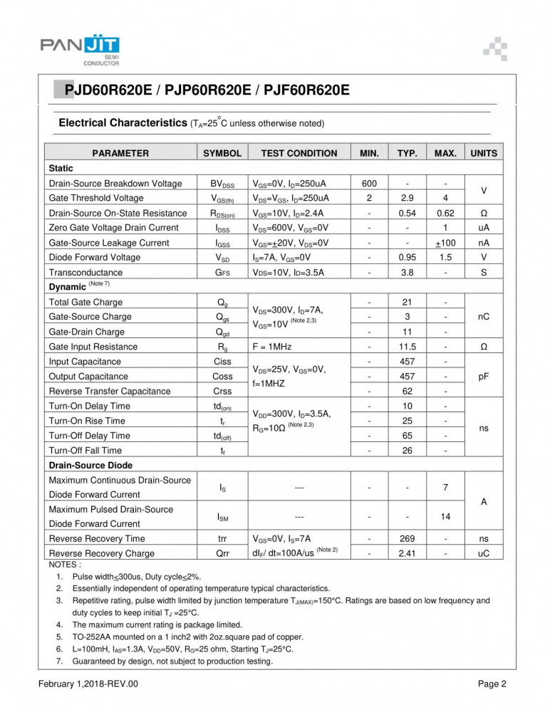 PJF60R620E datasheet page 2